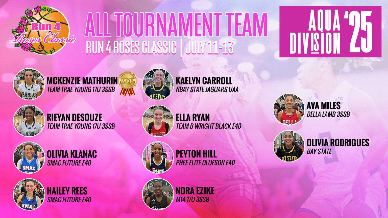 Roses Classic – Run 4 The Roses