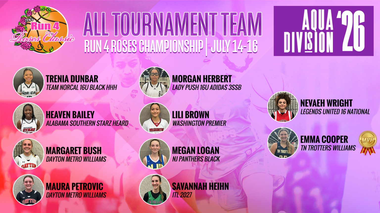 Roses Championship – Run 4 The Roses