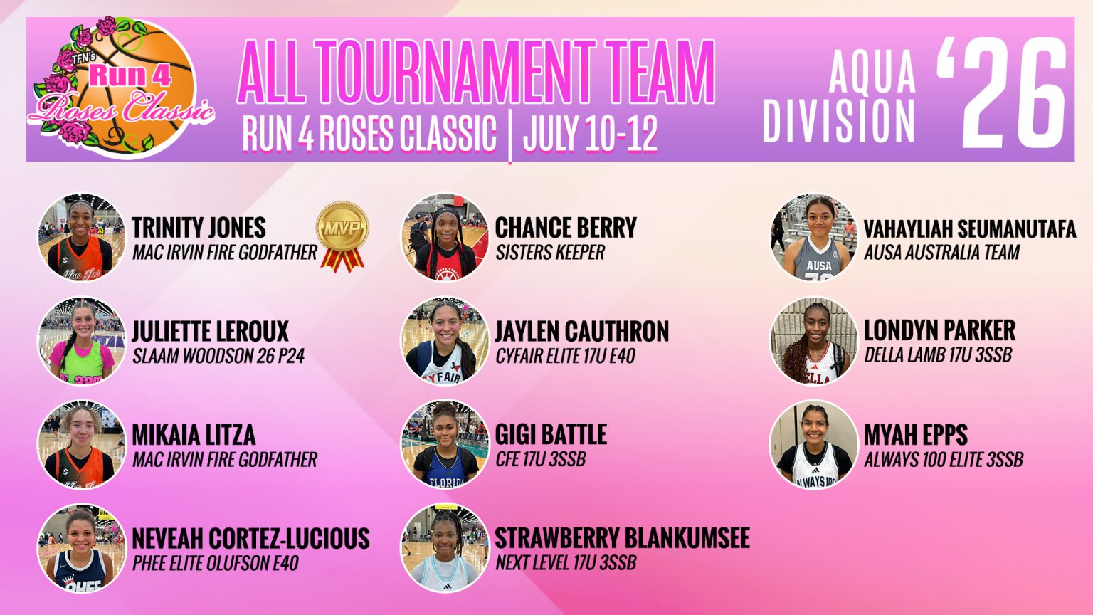 Roses Classic – Run 4 The Roses