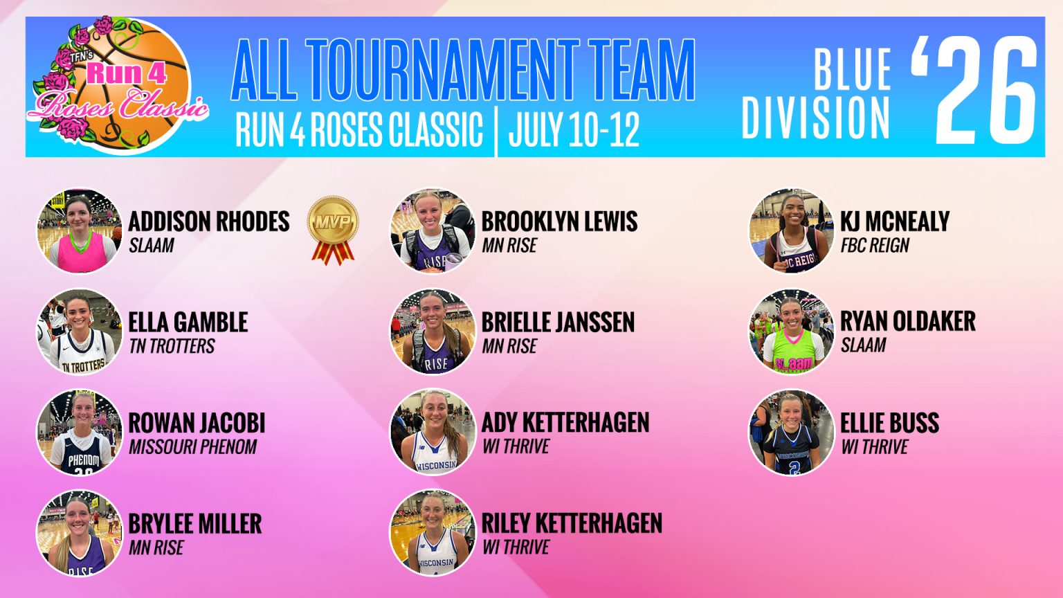 Roses Classic – Run 4 The Roses