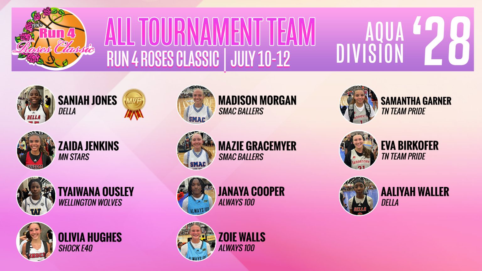 Roses Classic – Run 4 The Roses