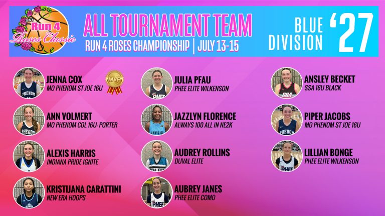 Roses Championship – Run 4 The Roses